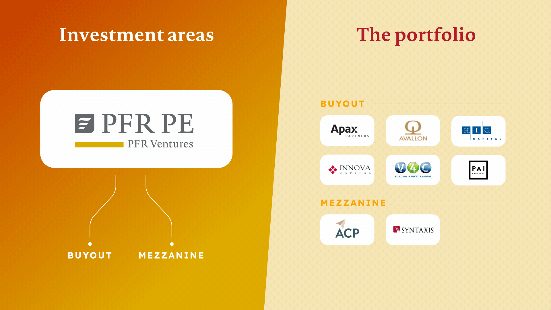 PFR Ventures invests PLN 100m into two private debt funds | Serwis Spółki PFR Ventures